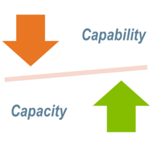 Capacity in Supply Chain Management: A Comprehensive Guide to Capacity ...