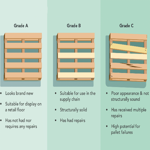 Understanding Grade B Pallets: Types, Uses, and Benefits