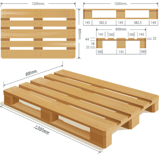 Pallet Dimensions: Understanding Standard Pallet Size and Types