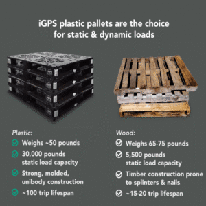 Understanding Dynamic Load Capacity: Key Differences Between Static and ...