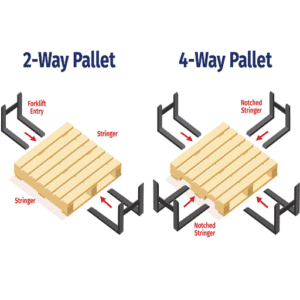 2-Way vs 4-Way Pallet: Understanding the Differences and Applications